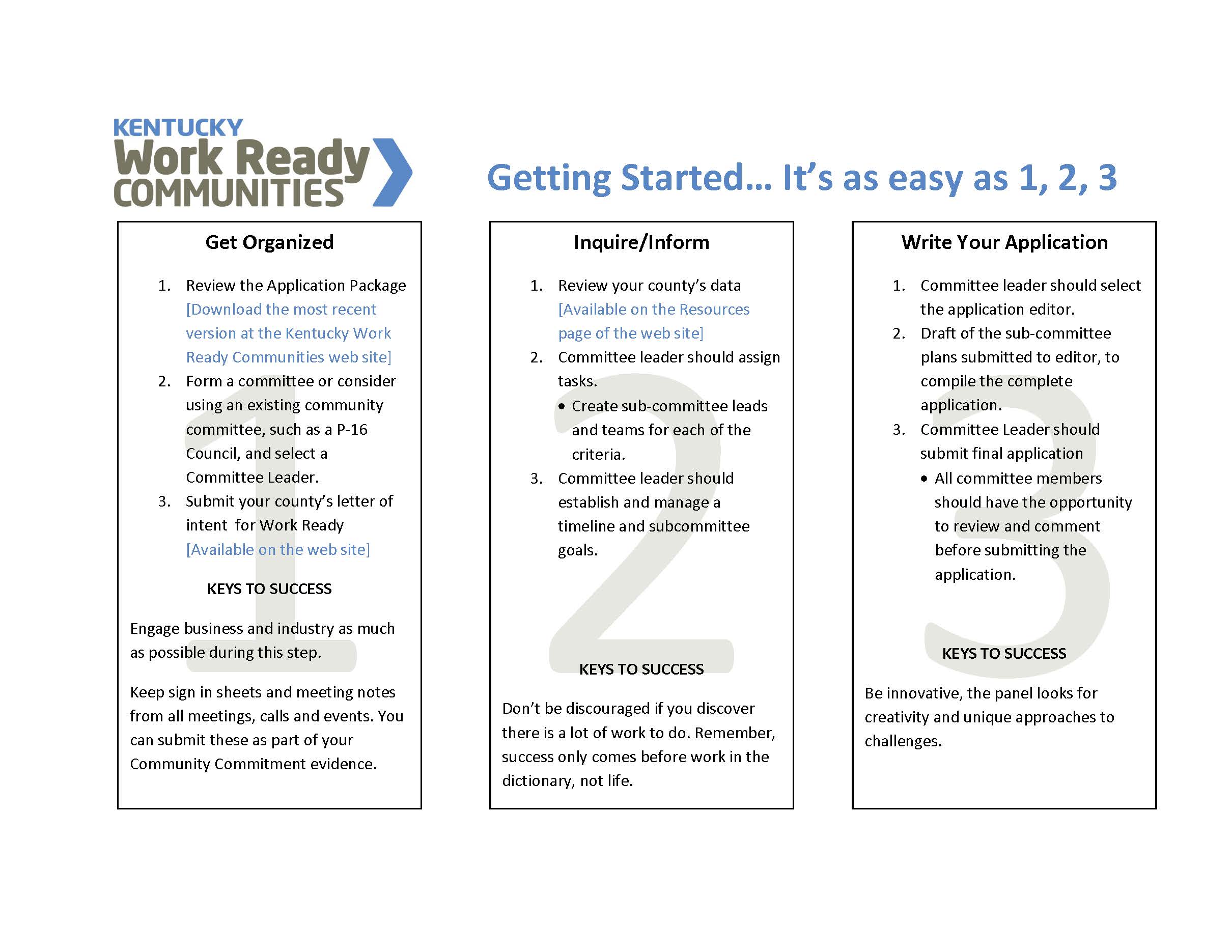 Data/Technical Resources - workready